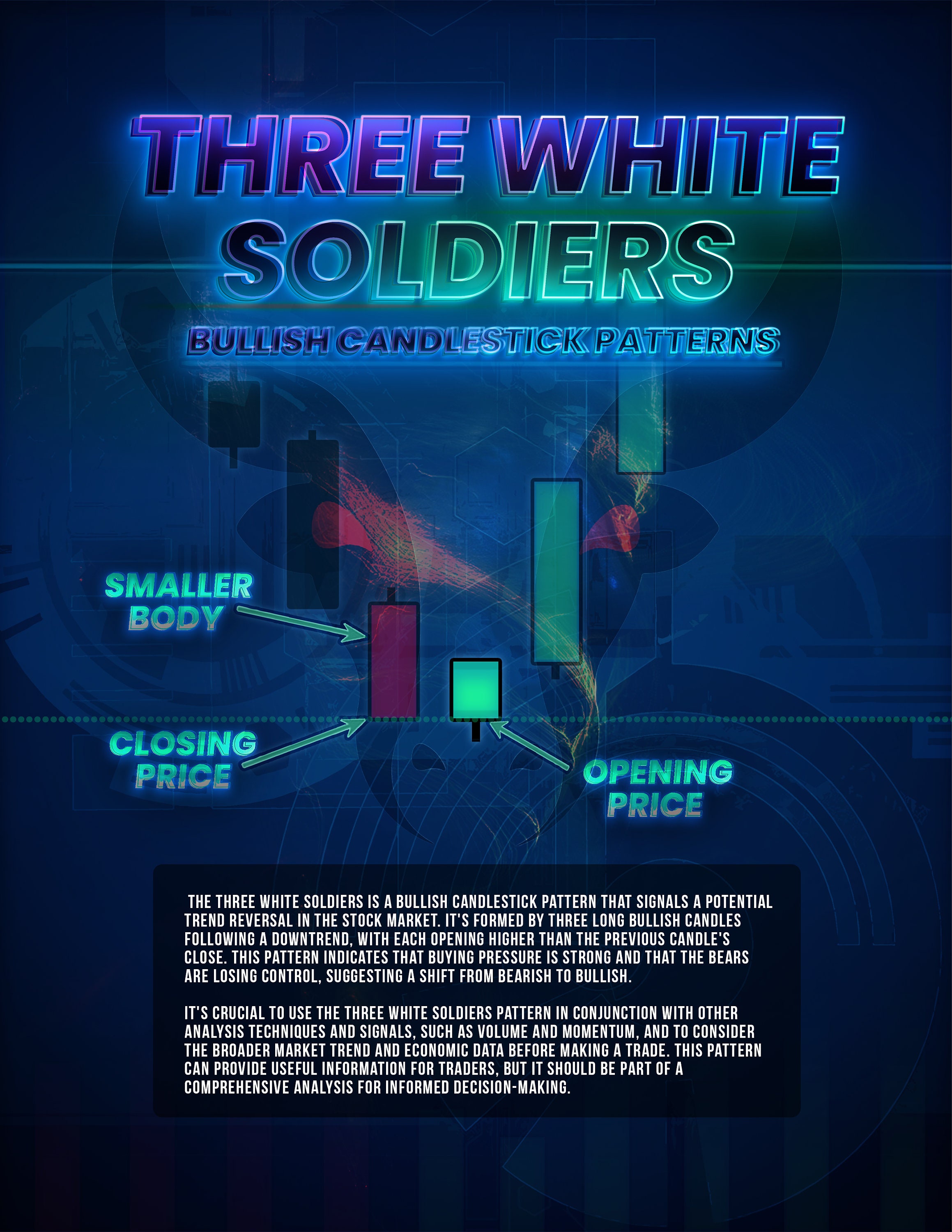 Three White Soldiers Candlestick Pattern Wall Art for Stock - Etsy UK