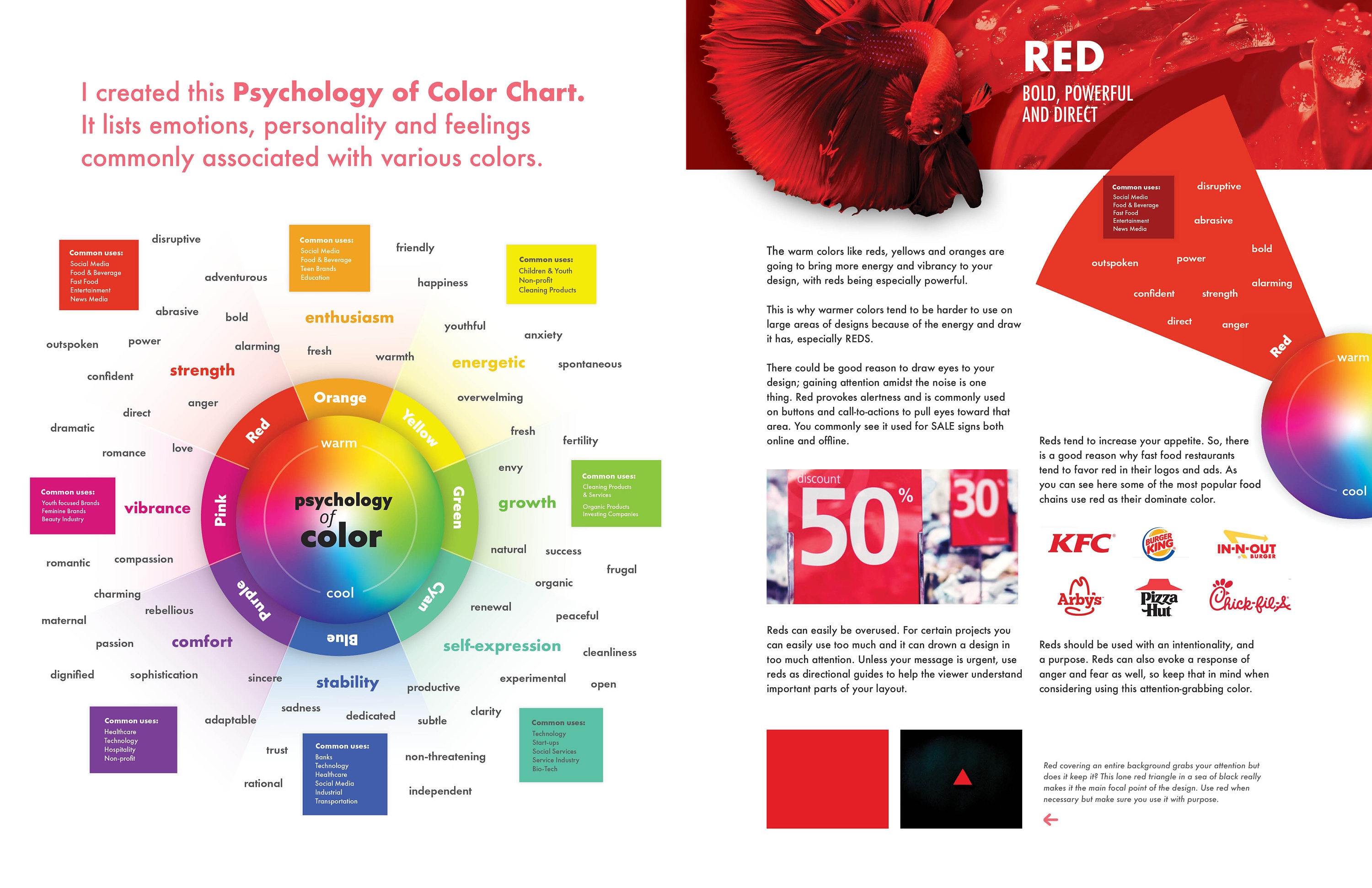 The Practical Guide to Design Theory PDF Book & Theory Posters! 5,000 ...