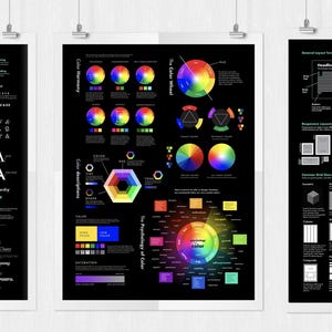 The Practical Guide to Design Theory PDF Book & Theory Posters! 5,000 ...