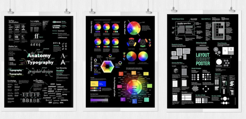 The Practical Guide to Design Theory PDF Book & Theory Posters! 5,000 ...