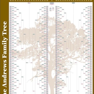 Additional Printed Copies of Your Personalized Family Tree Poster - Etsy