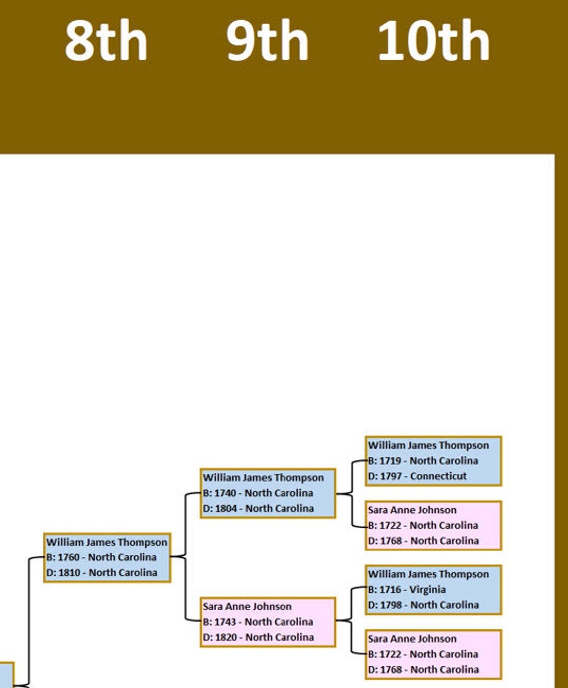 Additional Printed Copies of Your Personalized Family Tree Poster - Etsy