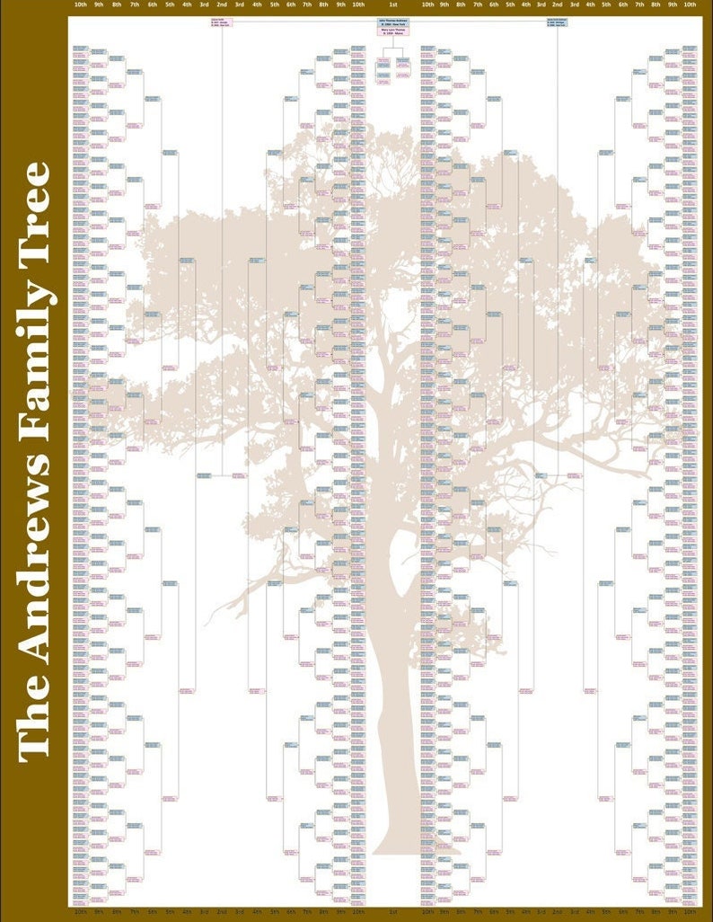 Additional Printed Copies of Your Personalized Family Tree Poster - Etsy