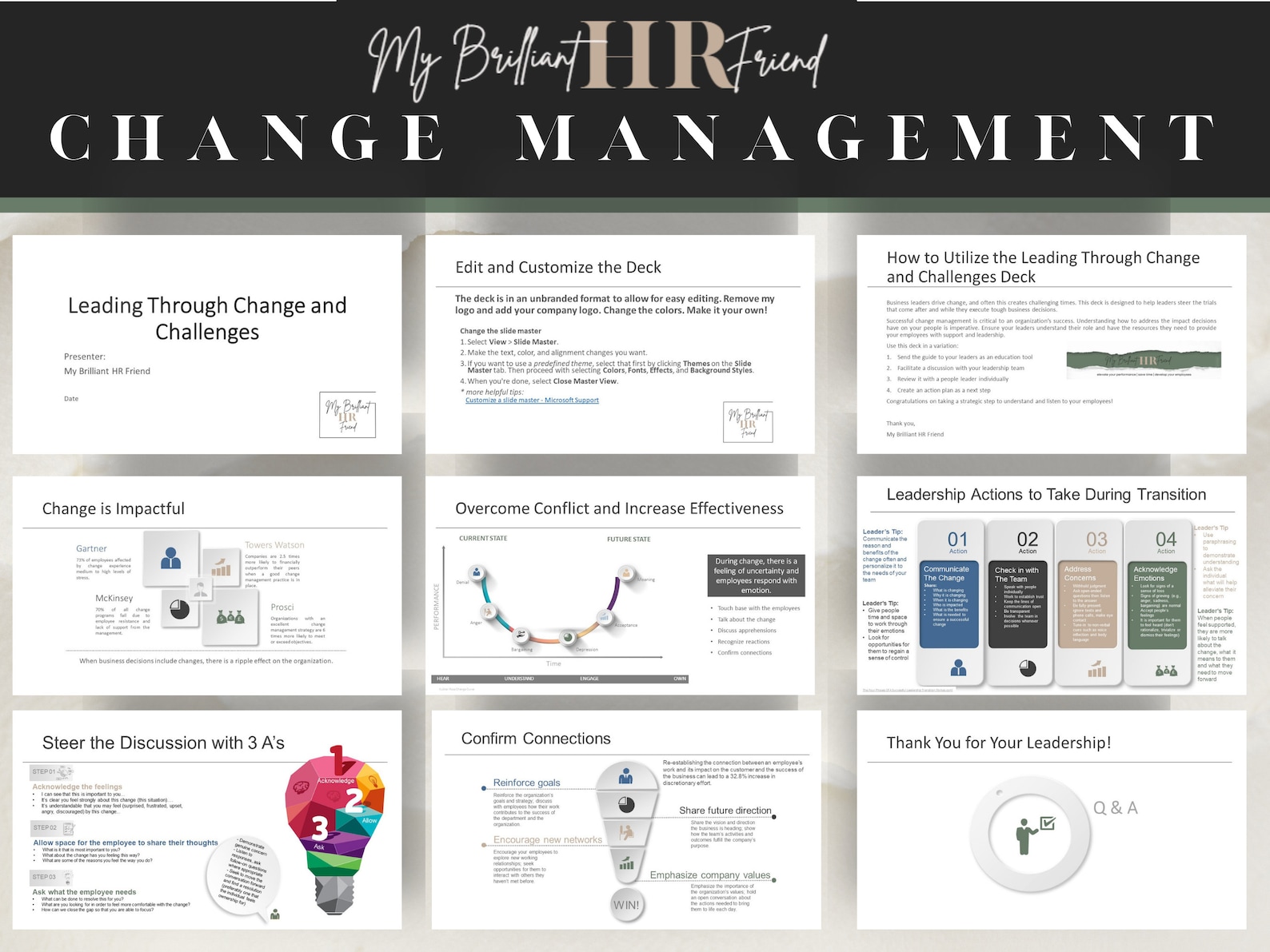 Leader Training | Change Management Deck | Powerpoint | Strategic Human ...