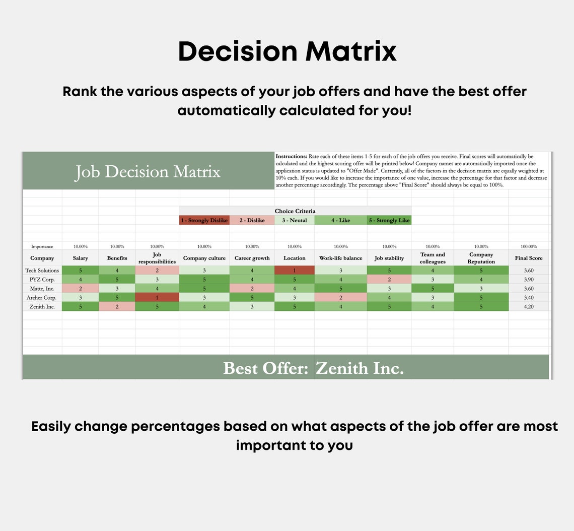 Excel Job Application Tracker Bundle With Decision Matrix & Salary ...