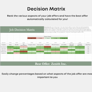 Excel Job Application Tracker Bundle With Decision Matrix & Salary ...