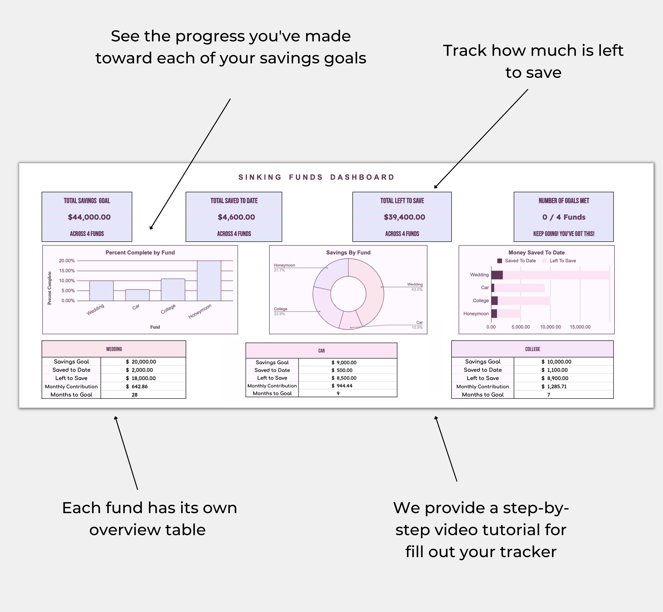 Sinking Funds Tracker Bundle | Google Sheets | Dashboard | Transaction ...