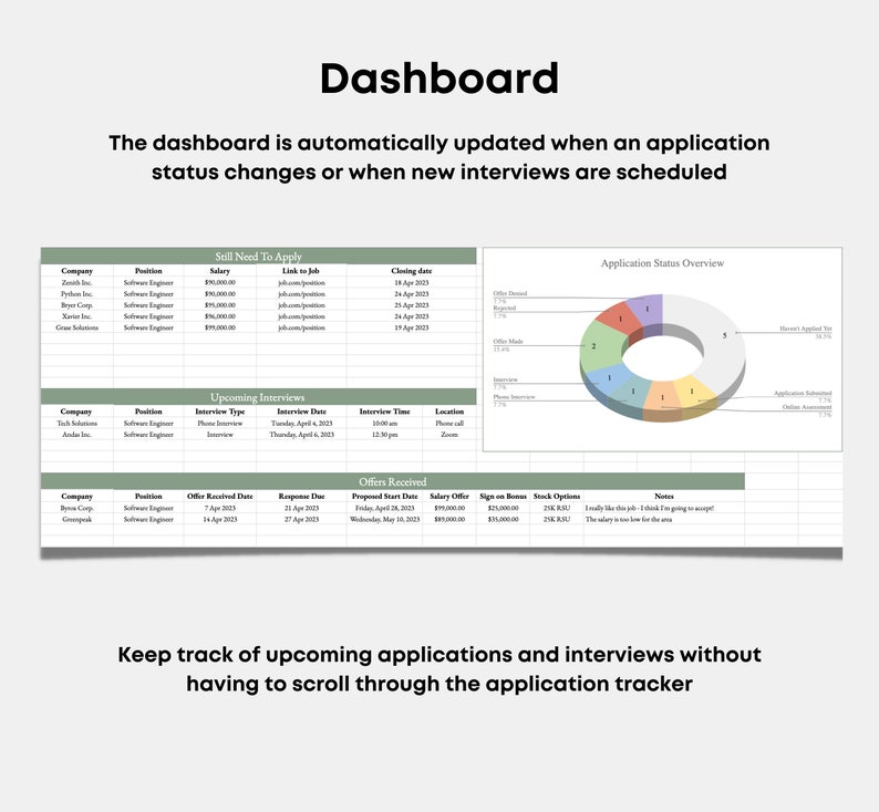Job Application Tracker Bundle With Decision Matrix and Salary ...