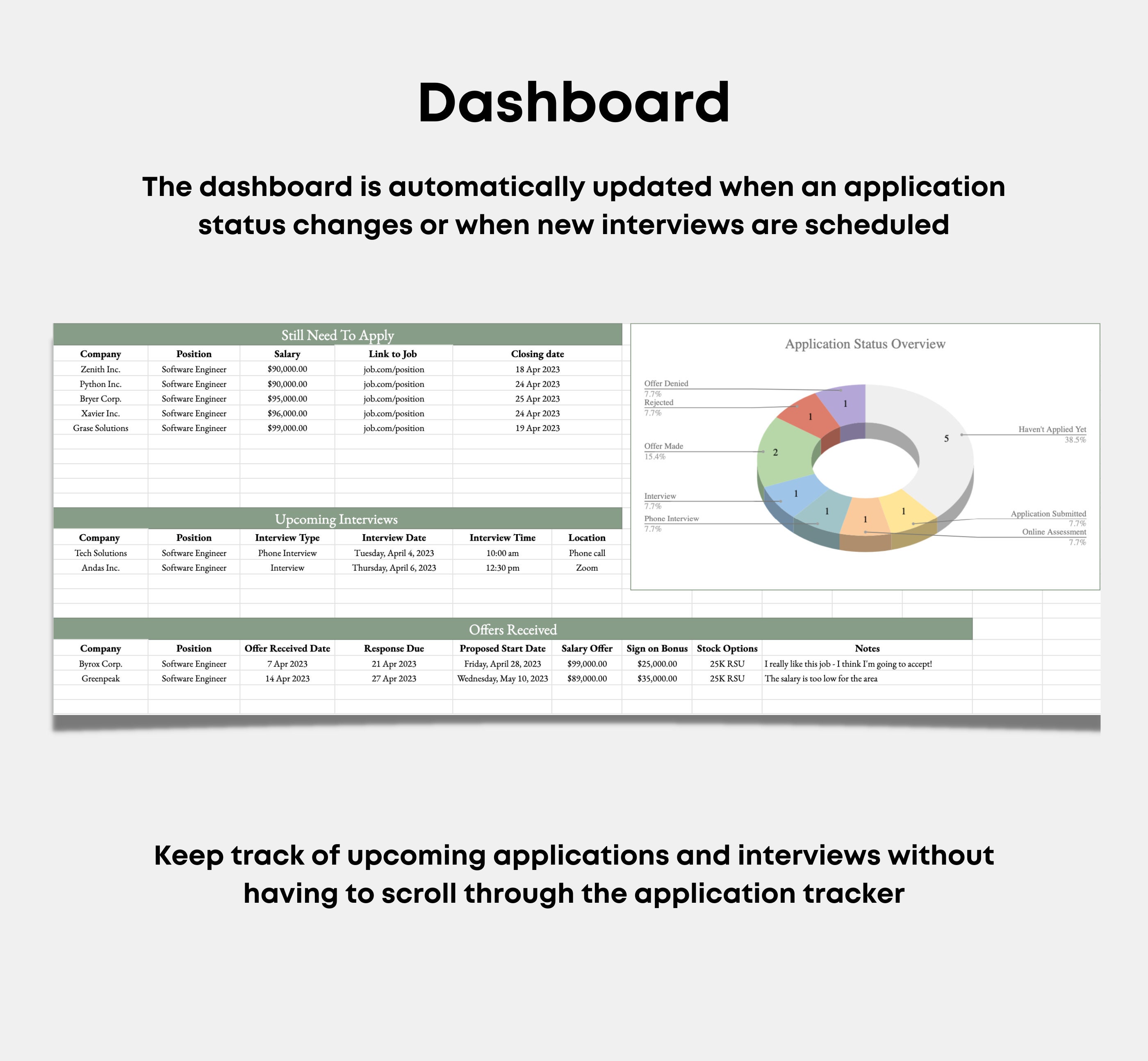 Job Application Tracker Bundle With Decision Matrix and Salary ...