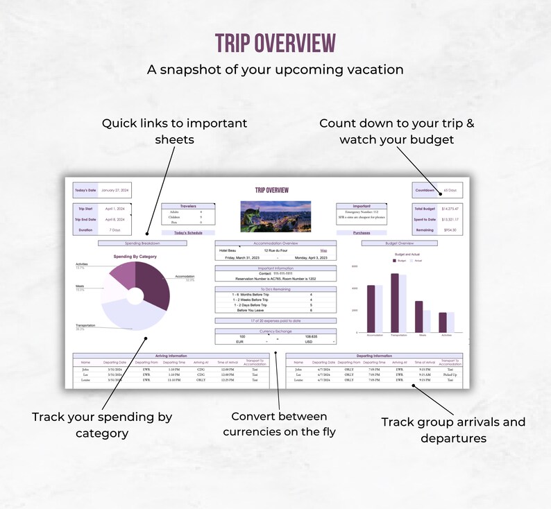 Trip & Travel Planner | Budget and Purchase Trackers | Daily Schedule ...