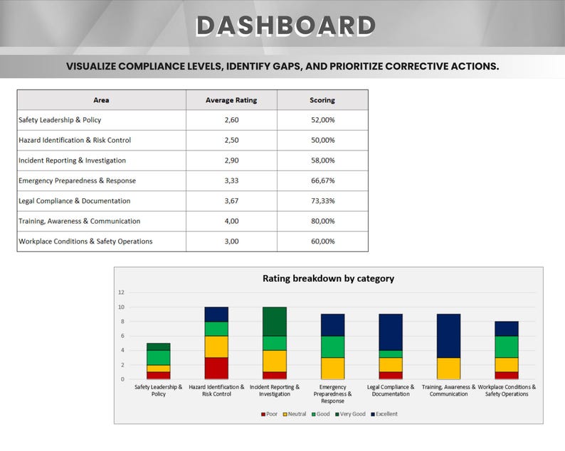 Workplace Safety Audit Checklist – Health & Safety Compliance Excel ...