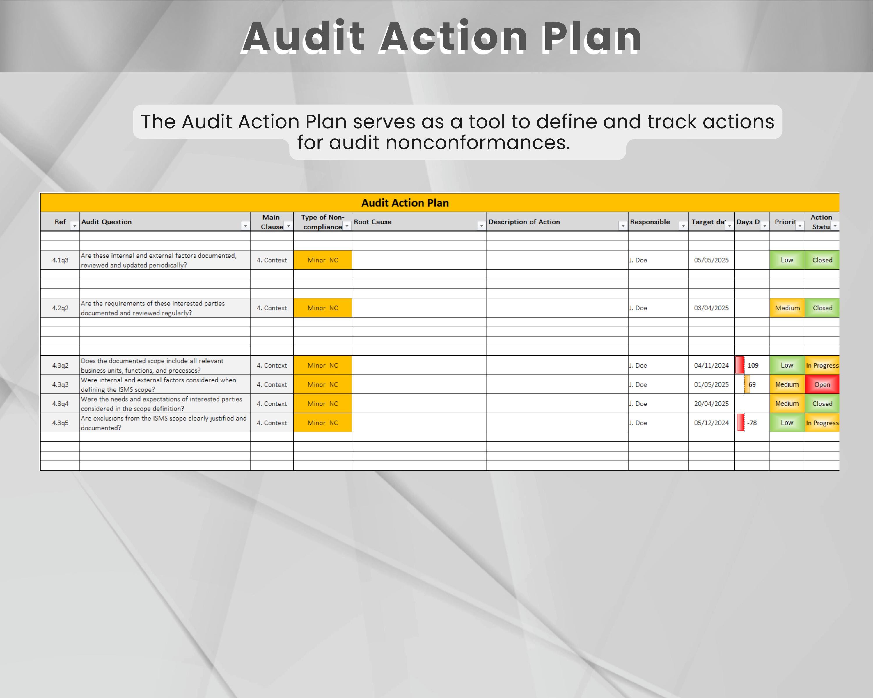 Ultimate ISO 27001 Audit Readiness Checklist and Dashboard | Audit ...