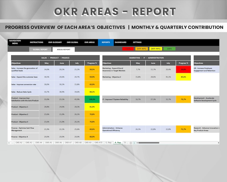 OKR Tracker | Objectives and Key Results | Monitor Goal Progress ...