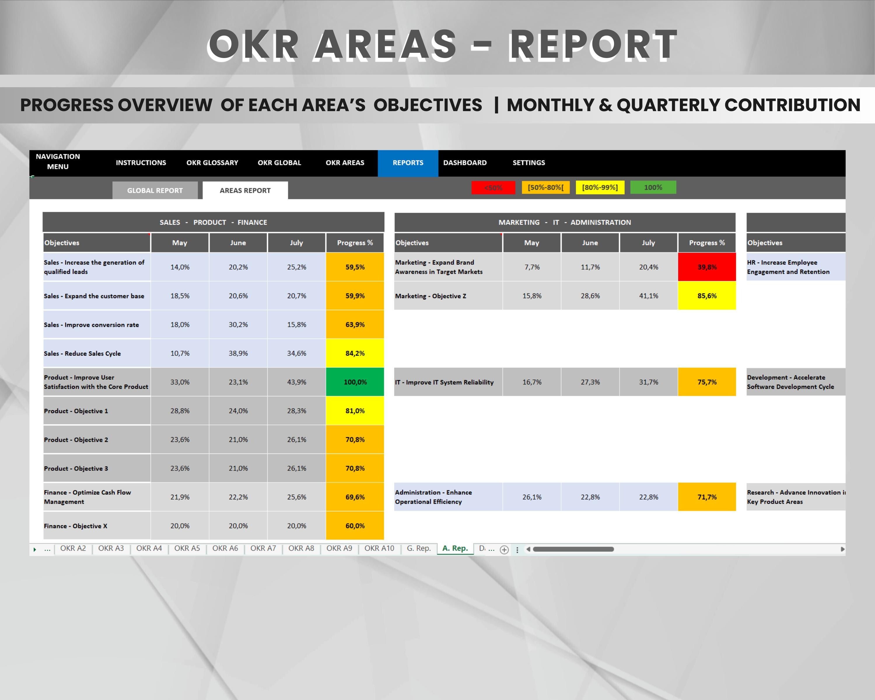 OKR Tracker | Objectives and Key Results | Monitor Goal Progress ...