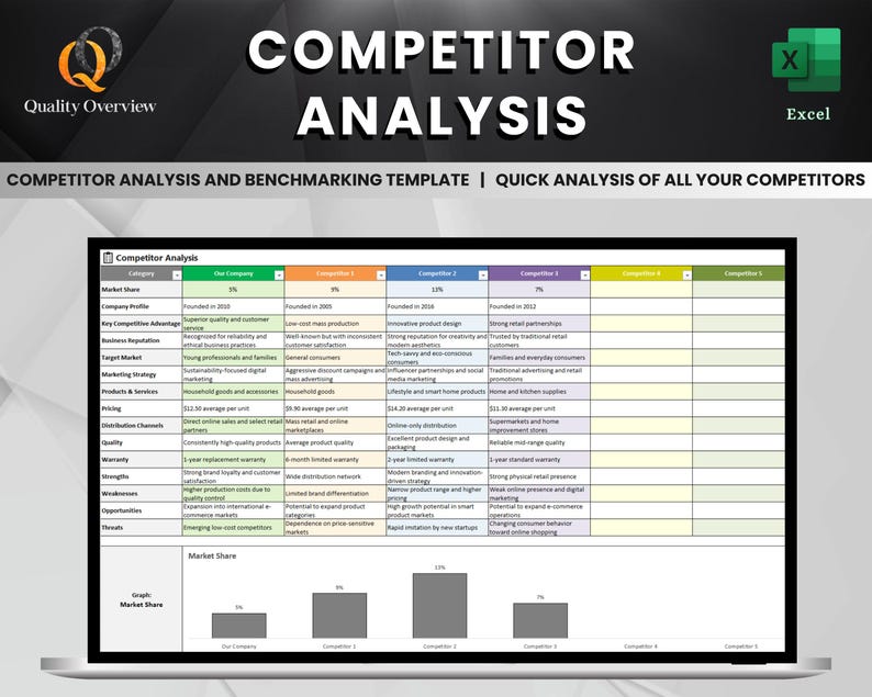 Competitor Analysis Excel Template | Business Strategy and Market ...
