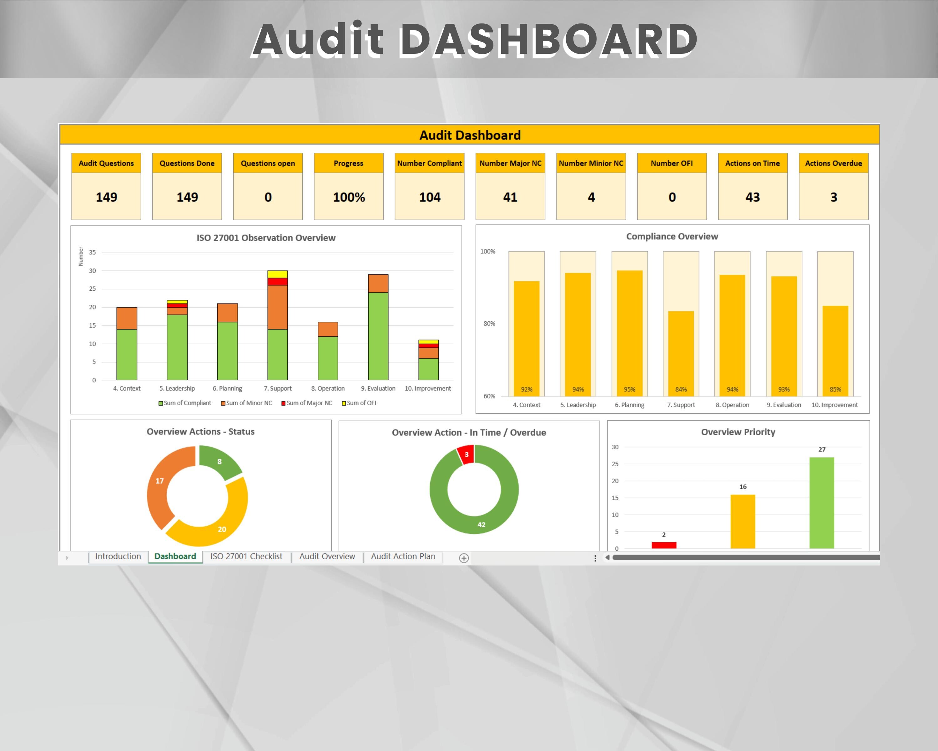 Ultimate ISO 27001 Audit Readiness Checklist and Dashboard | Audit ...