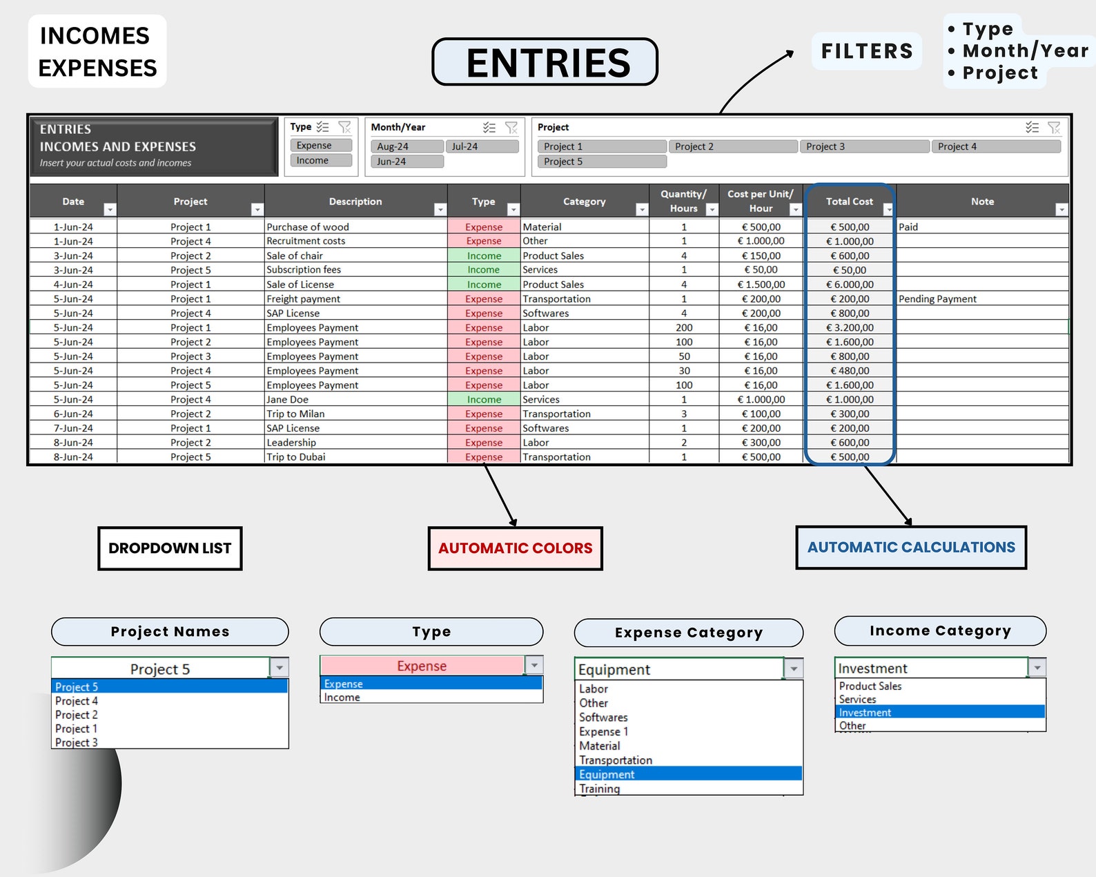 Project Budget Tracker | Expense & Income Tracker | Project Cost ...