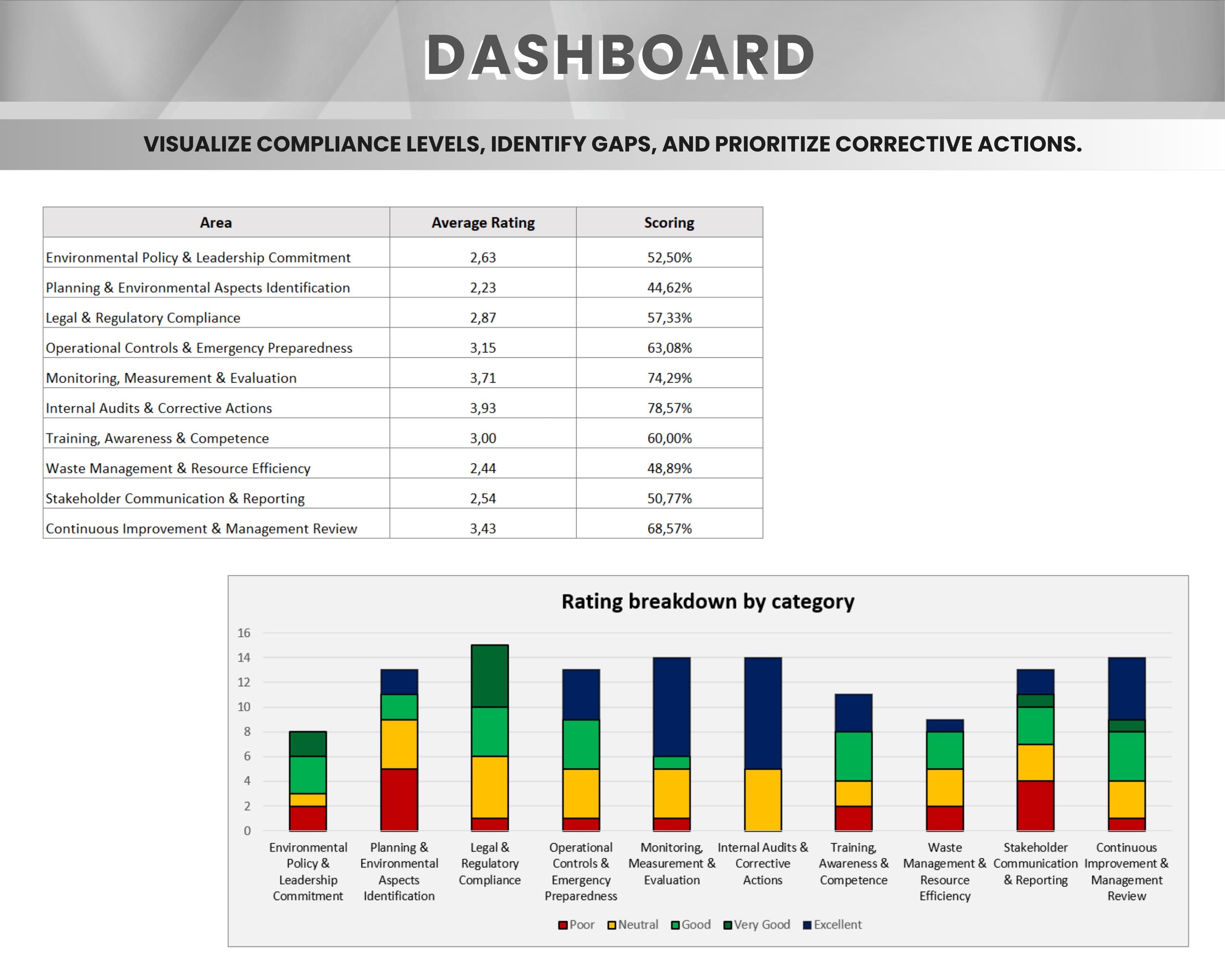 Environmental Management Audit Checklist – ISO 14001 Compliance Excel ...