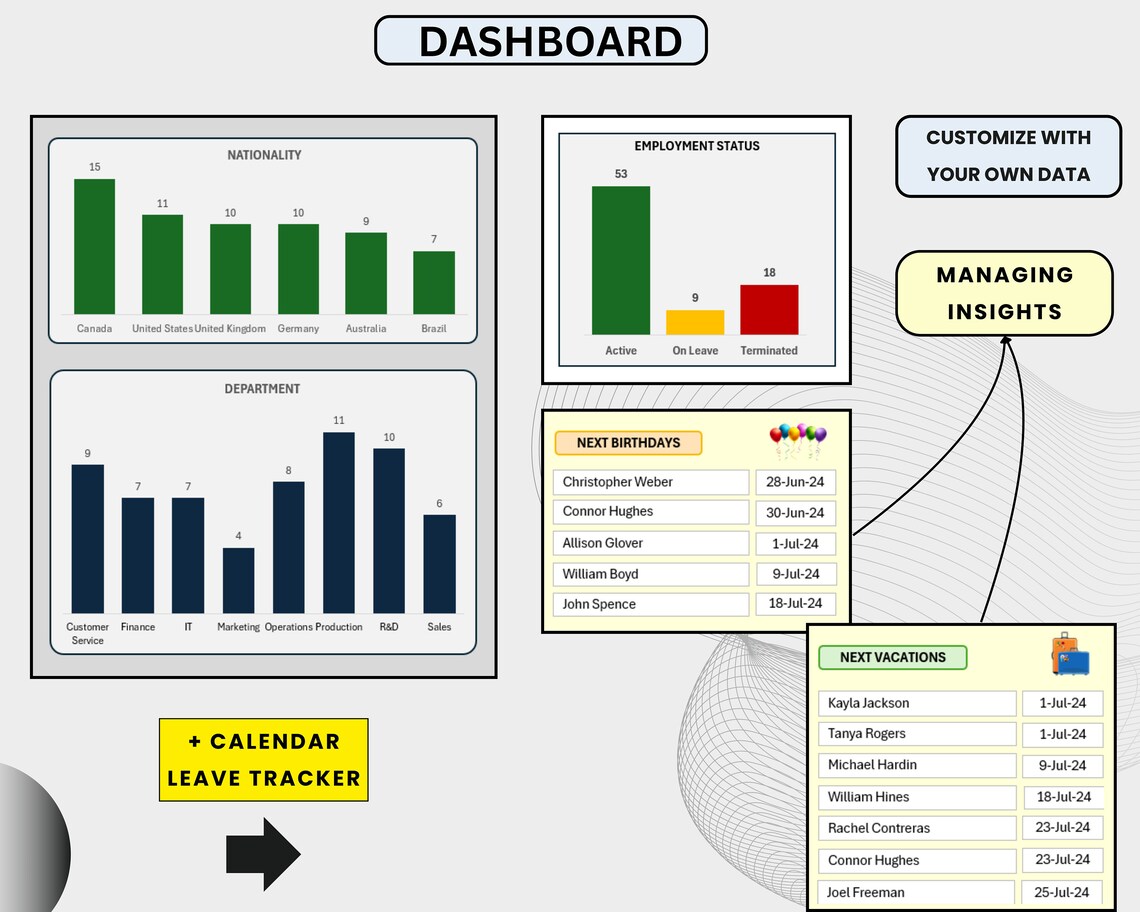 Employee Data Management System Employee Tracker HR Tracker Leave Tracker Vacation Overview ...