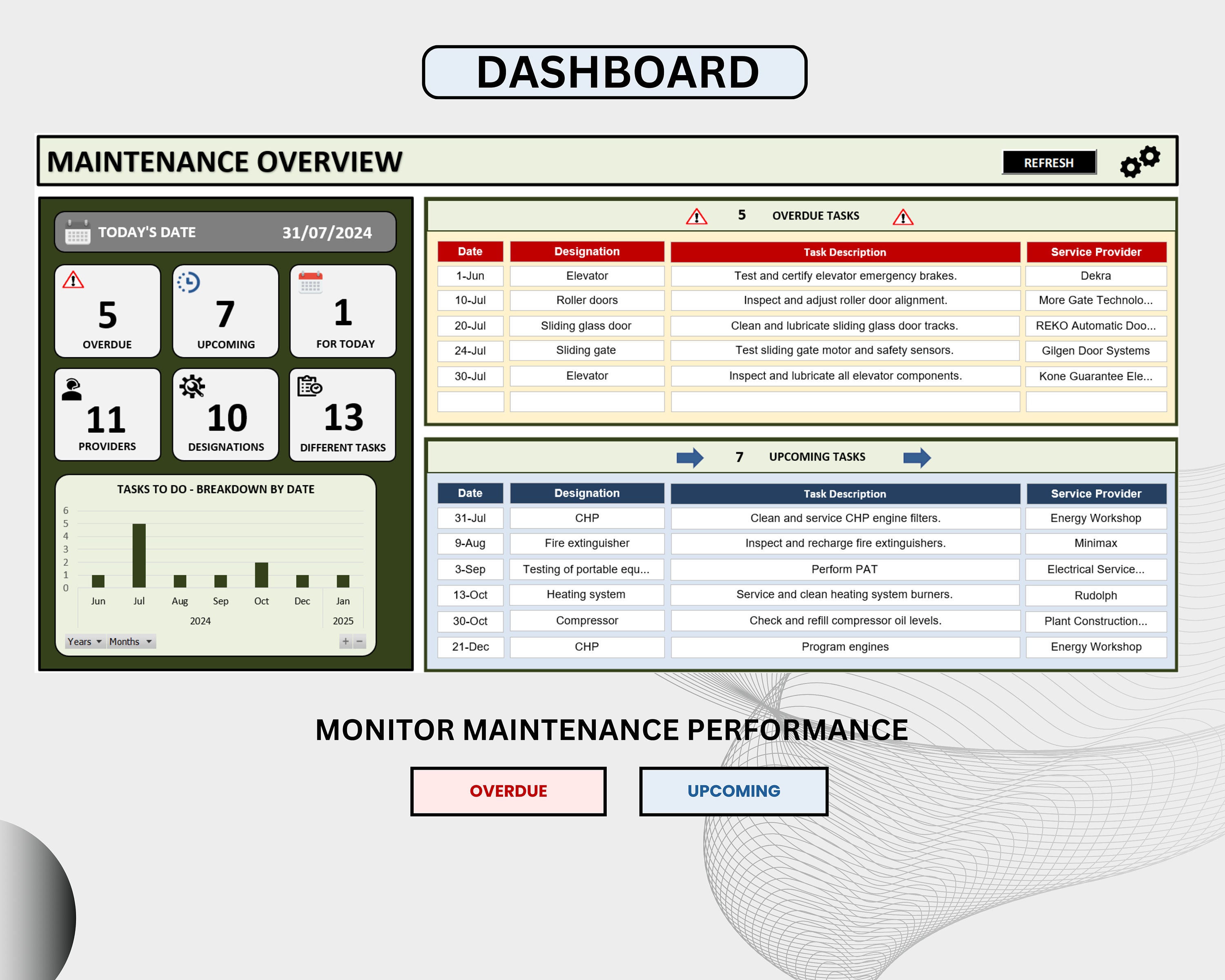 Maintenance Schedule Register Excel Template: Maintenance Planner ...