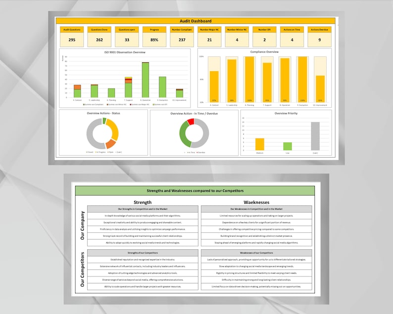 Ultimate ISO 9001 Template Package | Quality Management System | All-in ...