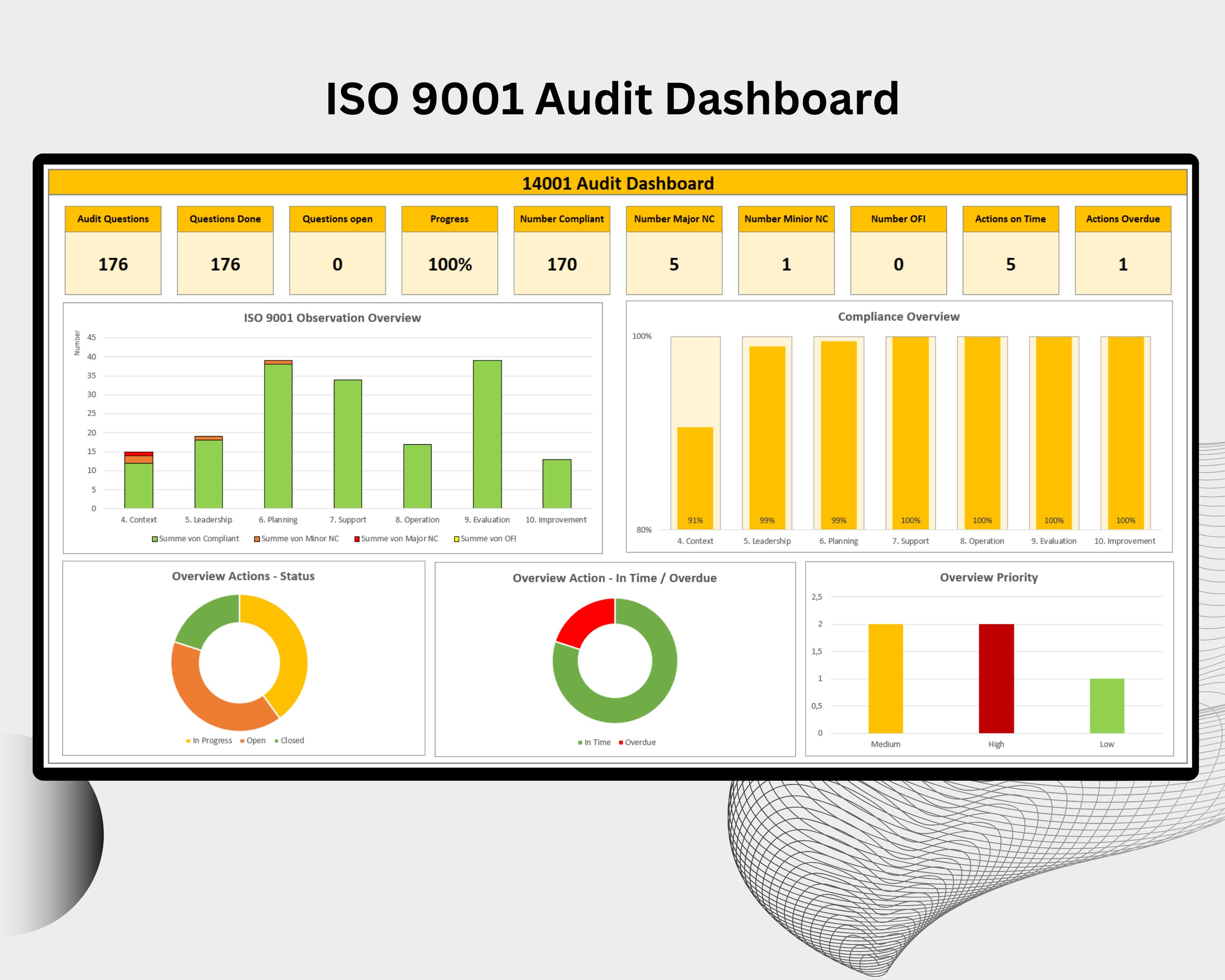 Ultimate ISO 14001 Audit Readiness Checklist Internal Audit Checklist ...