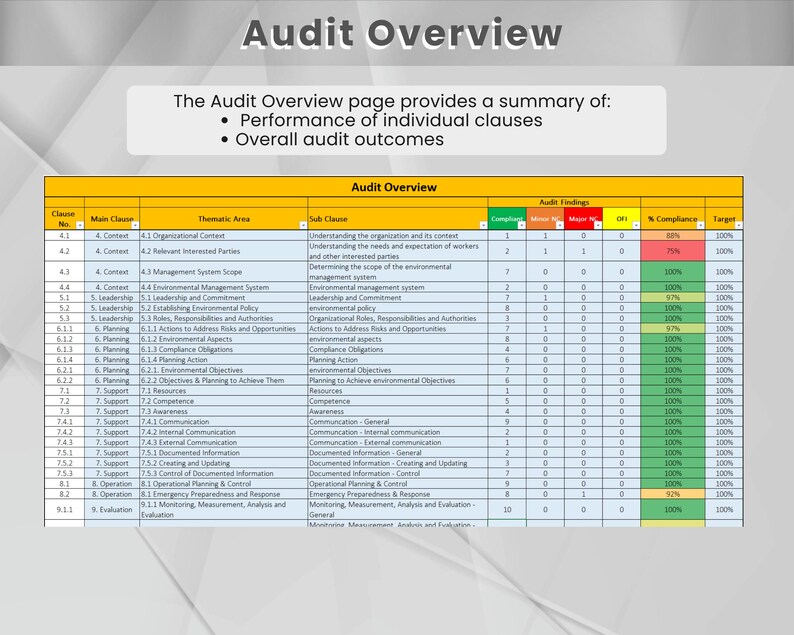 Ultimate ISO 14001 | Audit Readiness Checklist | Internal Audit ...