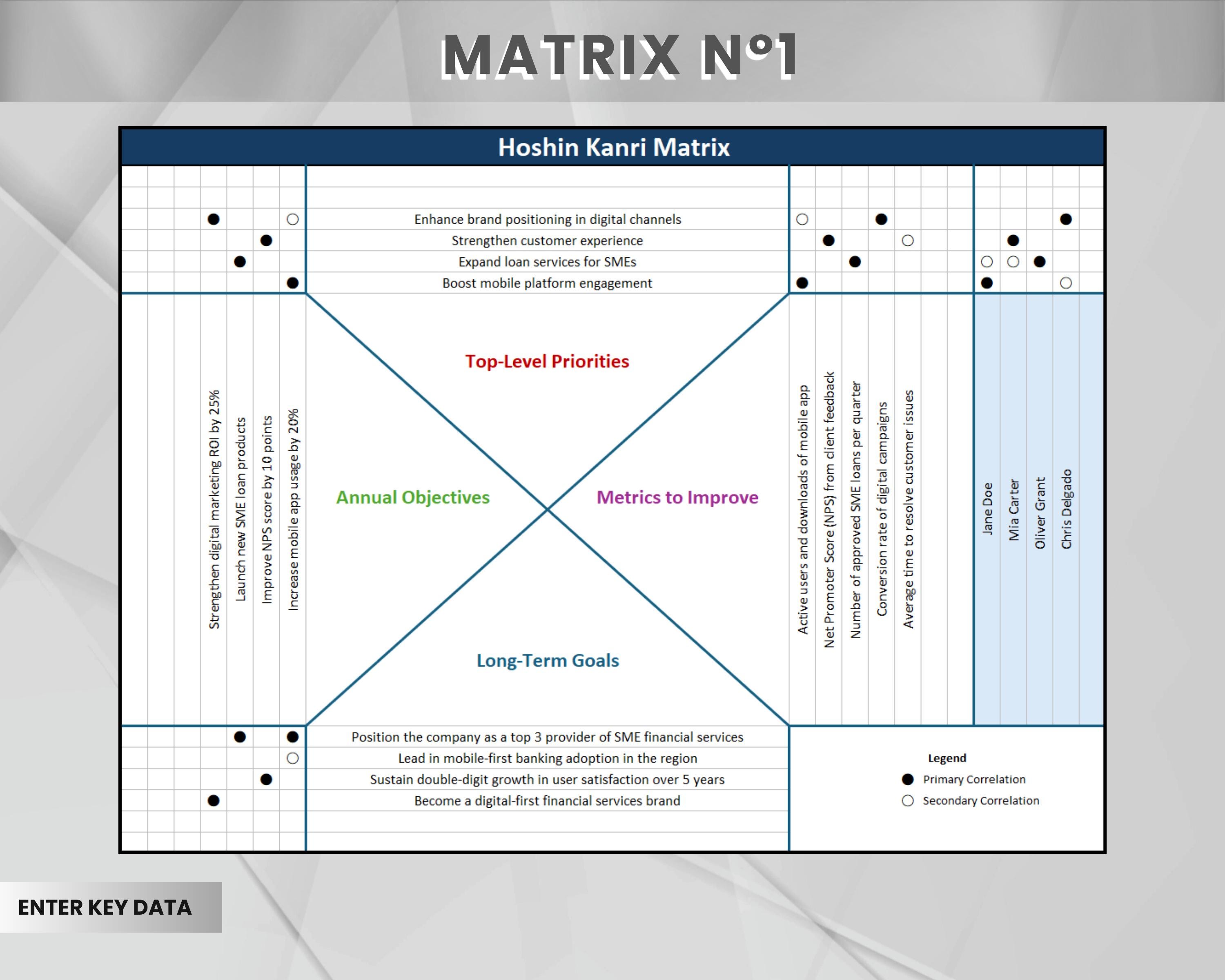 Hoshin Kanri Excel Template | Goal Alignment & KPI Tracking | Strategic ...