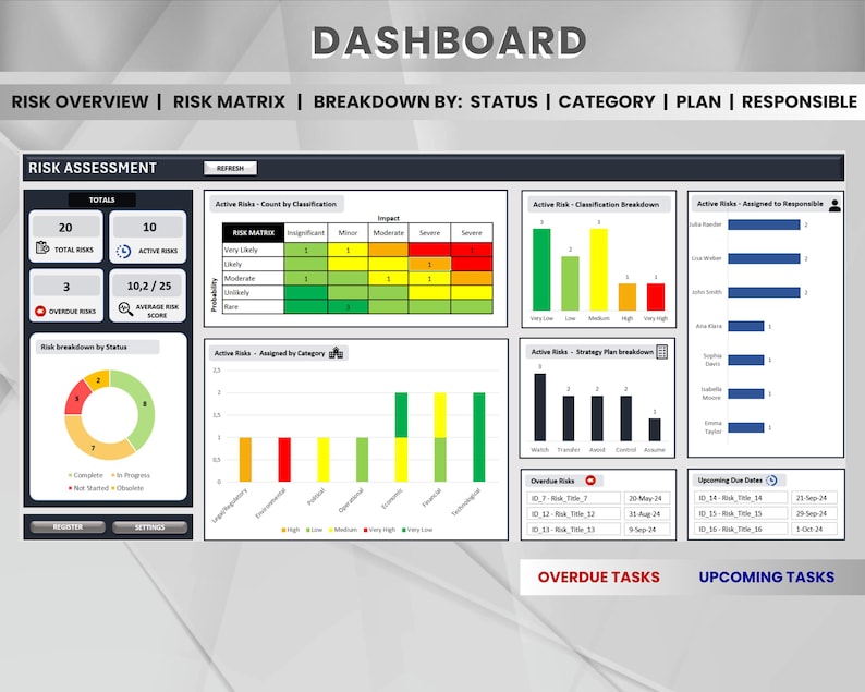 Risk Assessment Spreadsheet | Risk Management Tool |risk Identification ...