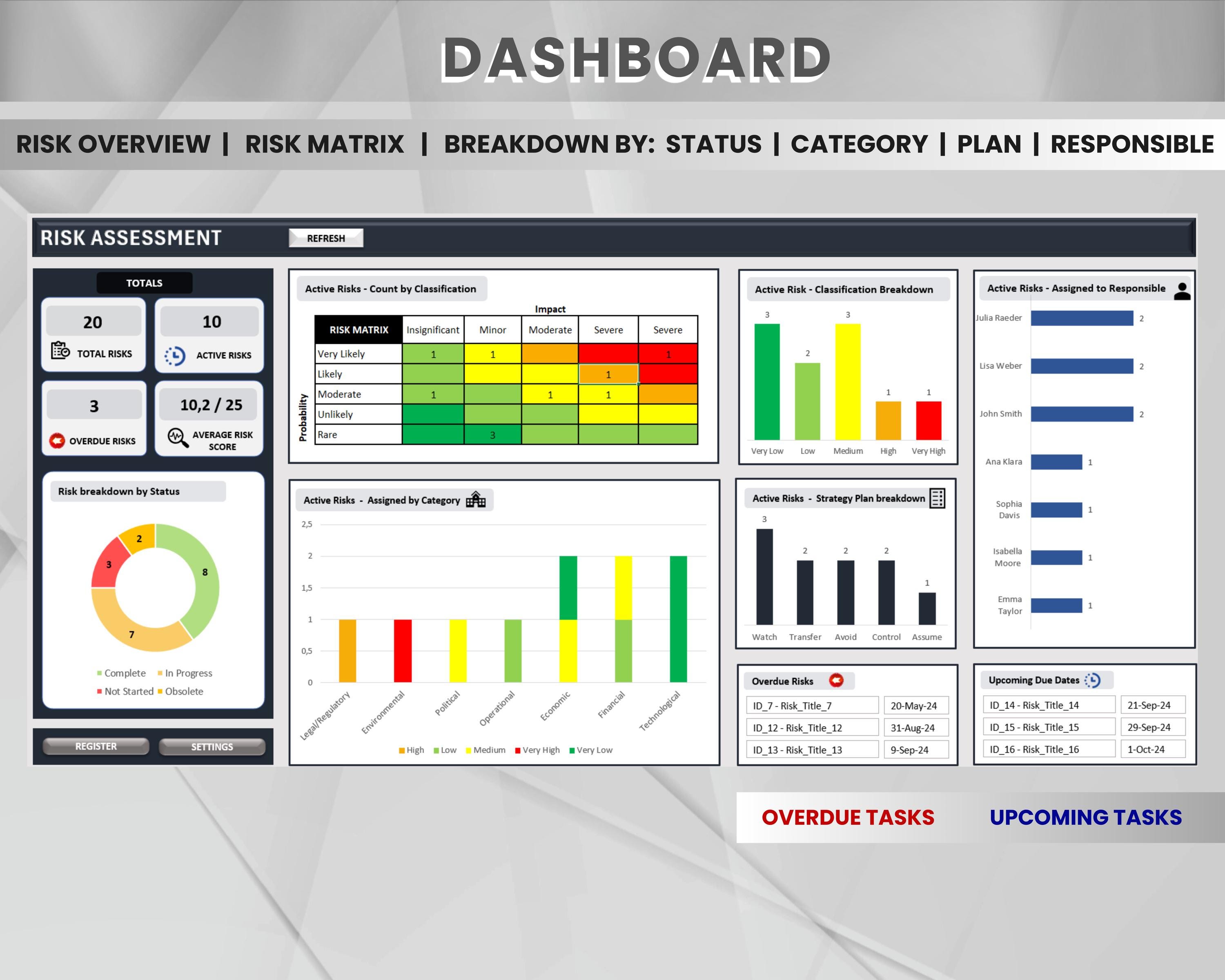 Risk Assessment Spreadsheet | Risk Management Tool |risk Identification ...