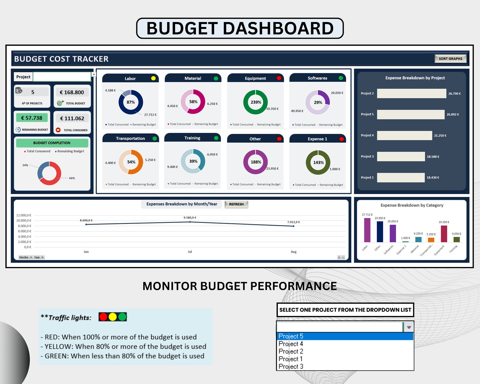 Project Budget Tracker | Expense & Income Tracker | Project Cost ...