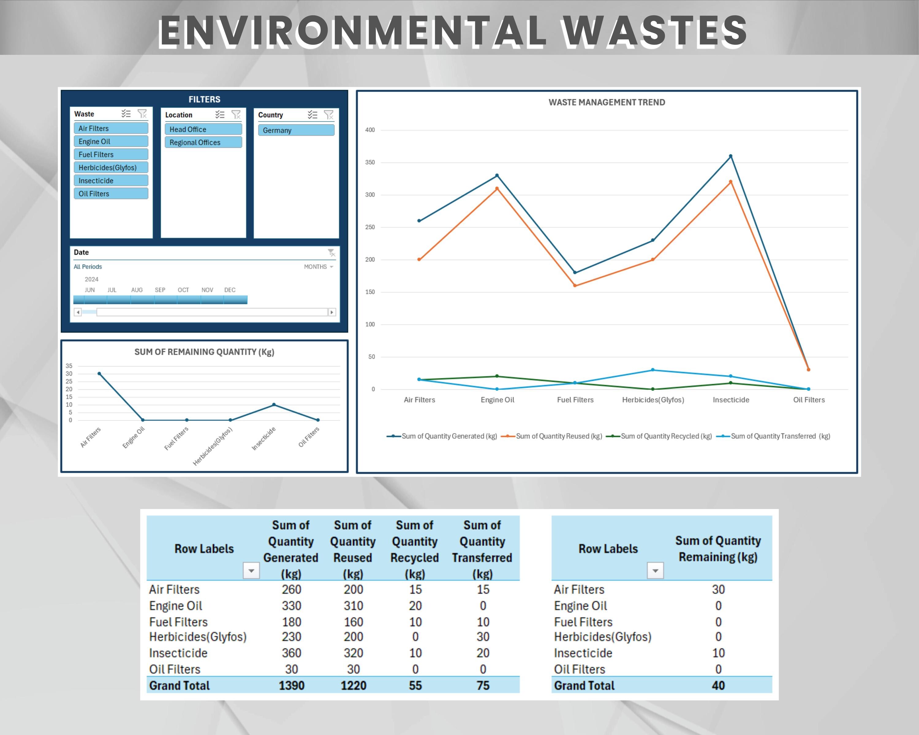 Environmental Monitoring Tool | Environmental Dashboard Excel Template ...