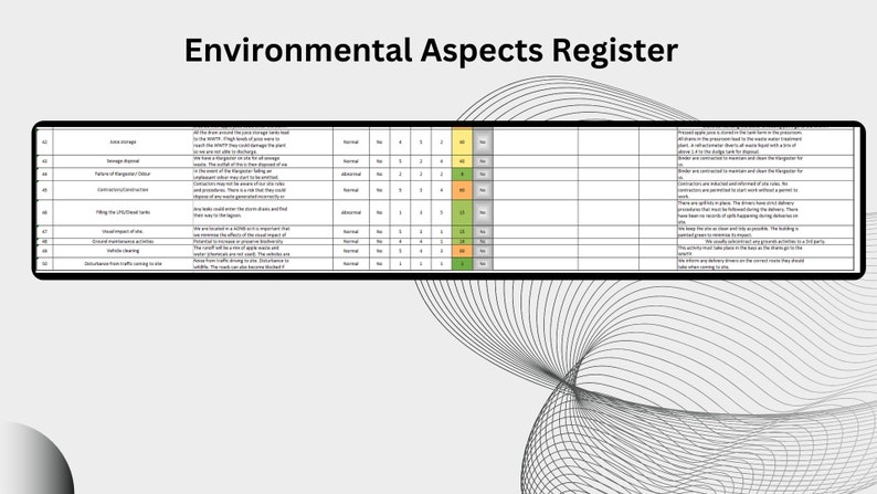 Environmental Aspects Register | ISO 14001 | Excel | 50 Examples - Etsy