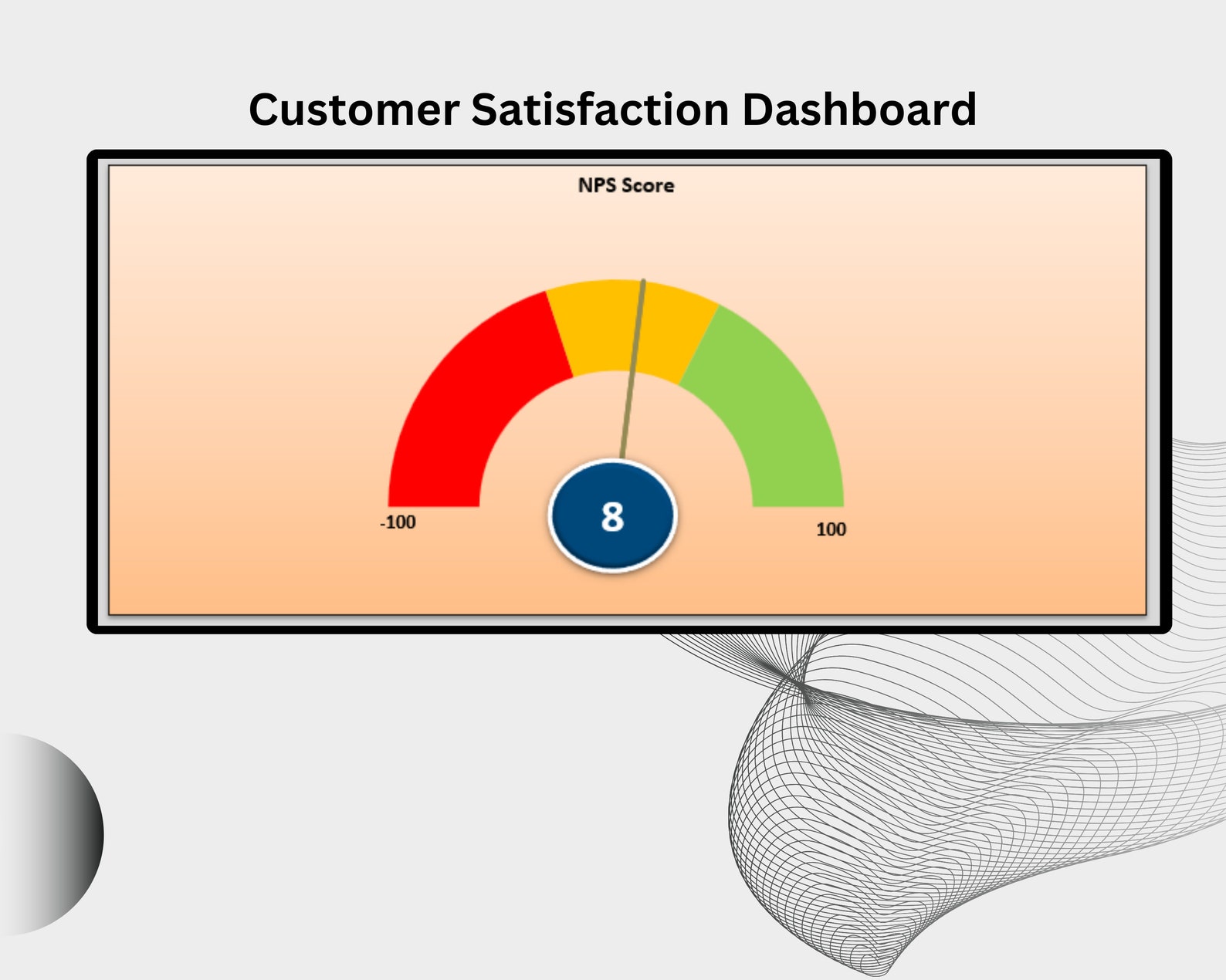Customer Satisfaction | Survey | Dashboard | NPS - Etsy