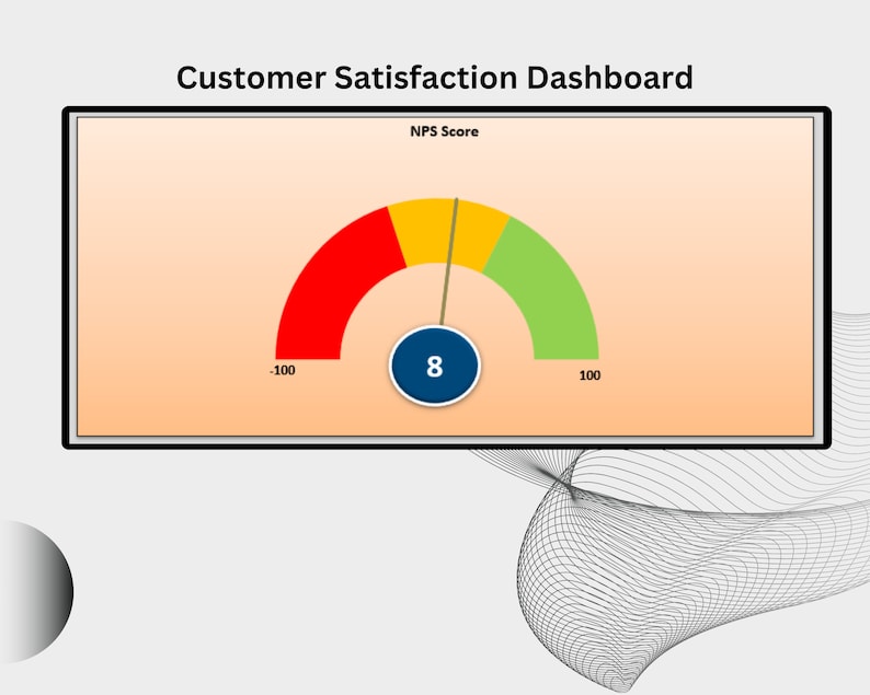Customer Satisfaction | Survey | Dashboard | NPS - Etsy