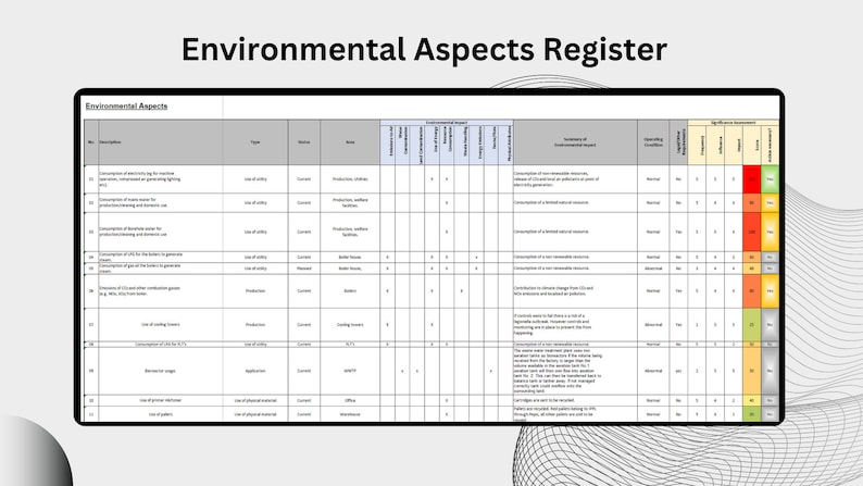 Environmental Aspects Register | ISO 14001 | Excel | 50 Examples - Etsy