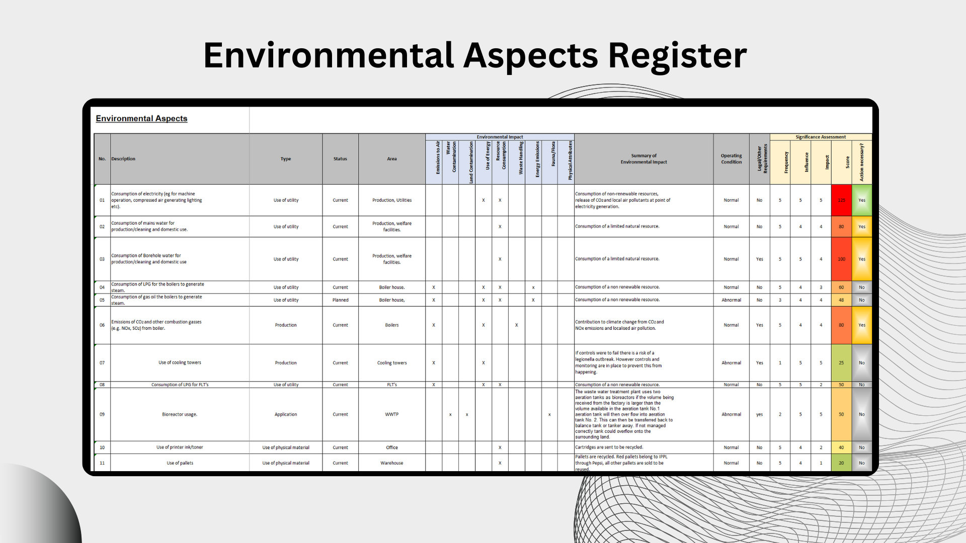 Environmental Aspects Register | ISO 14001 | Excel | 50 Examples - Etsy
