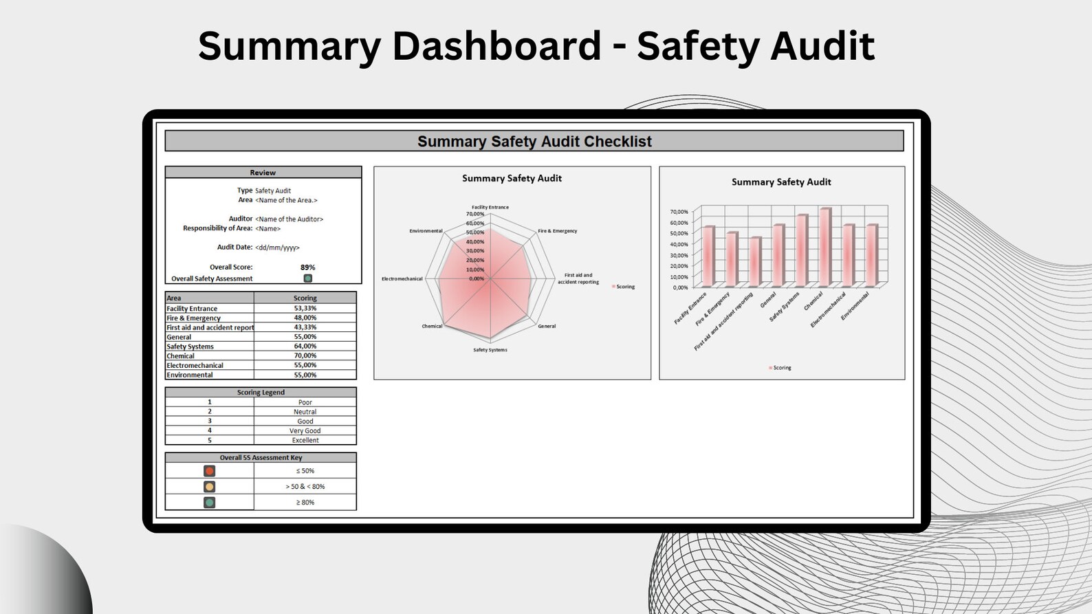 Lean & Safety Audit Checklist | Template | Dashboard | Scoring | Excel ...
