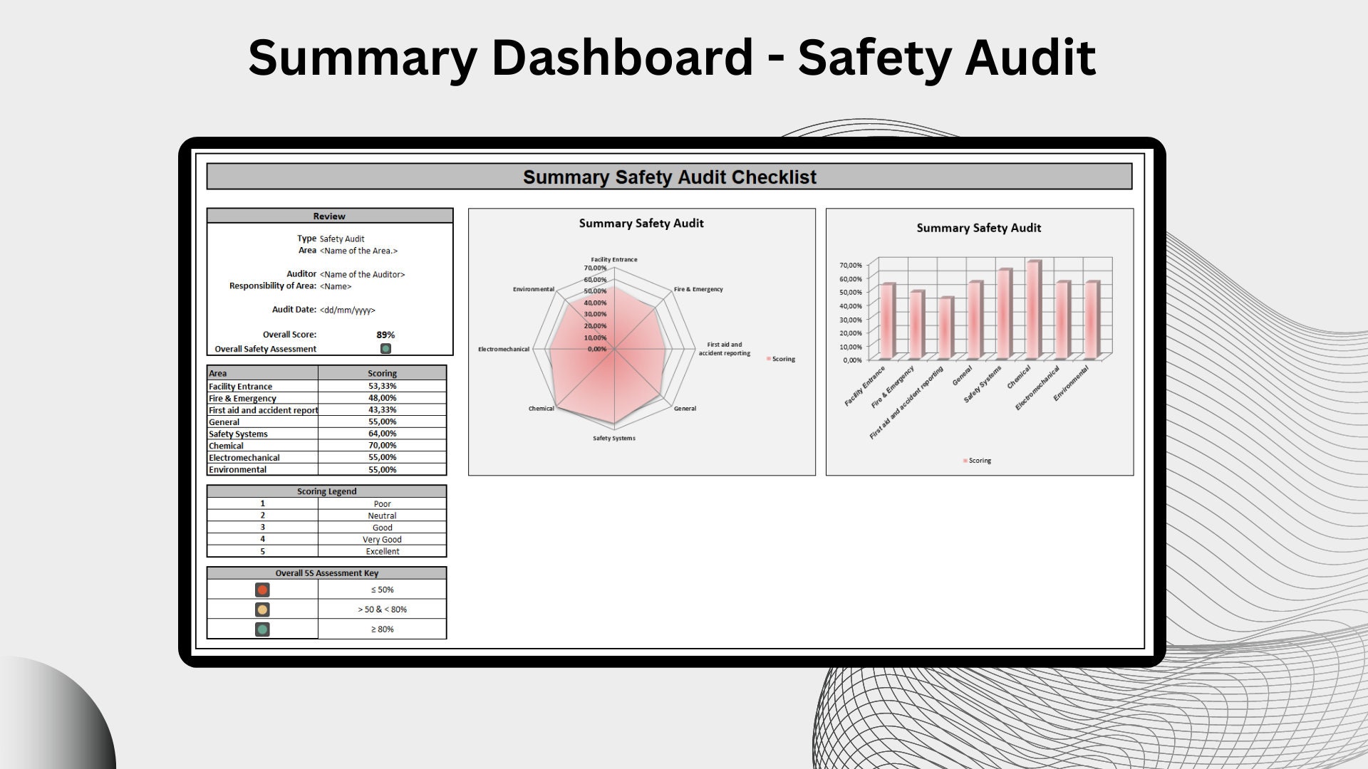 Lean & Safety Audit Checklist Templates Dashboard - Etsy UK