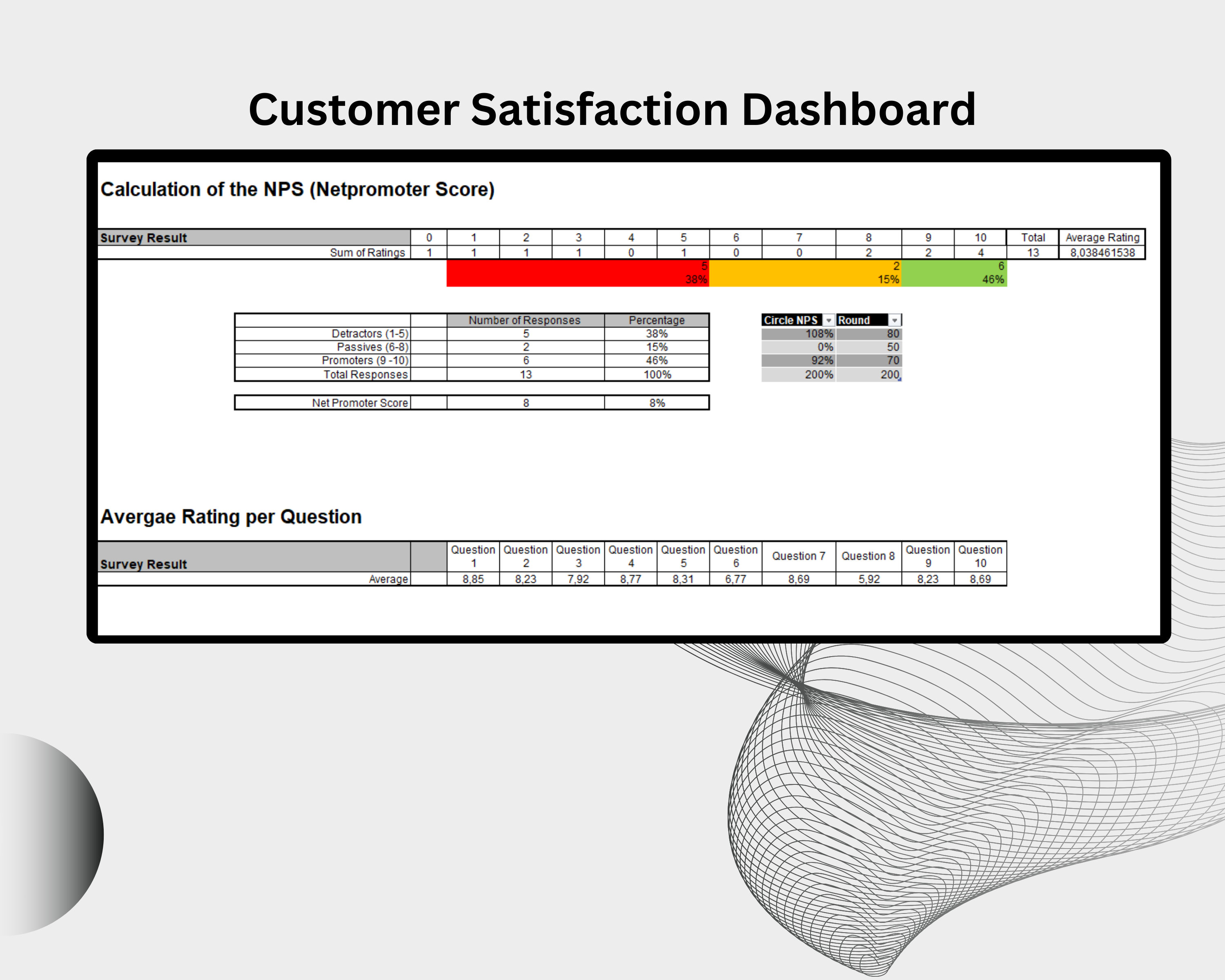 Customer Satisfaction | Survey | Dashboard | NPS - Etsy