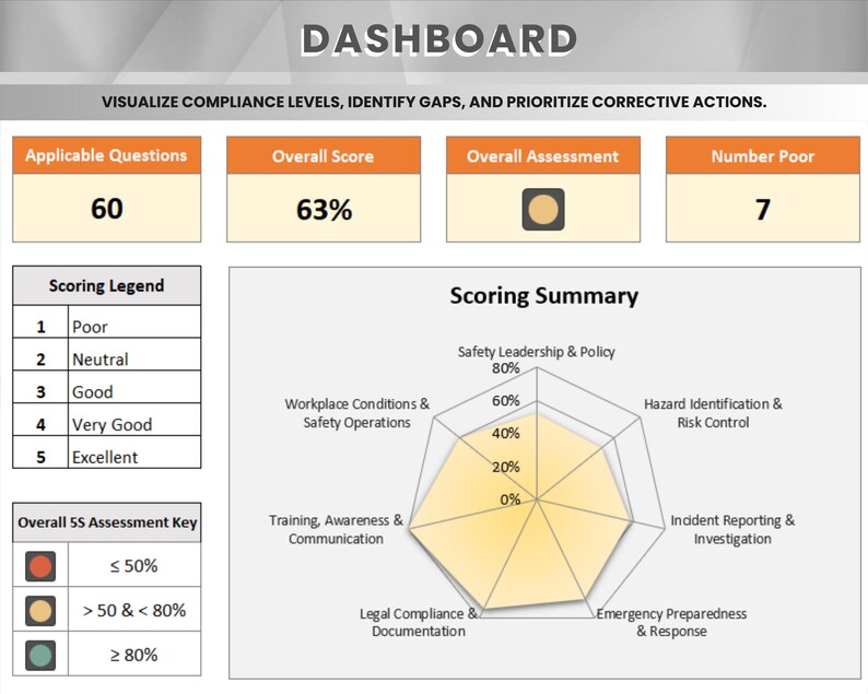 Workplace Safety Audit Checklist – Health & Safety Compliance Excel ...