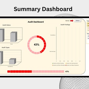 Ultimate Audit Bundle | Internal & External Audits | Checklist ...