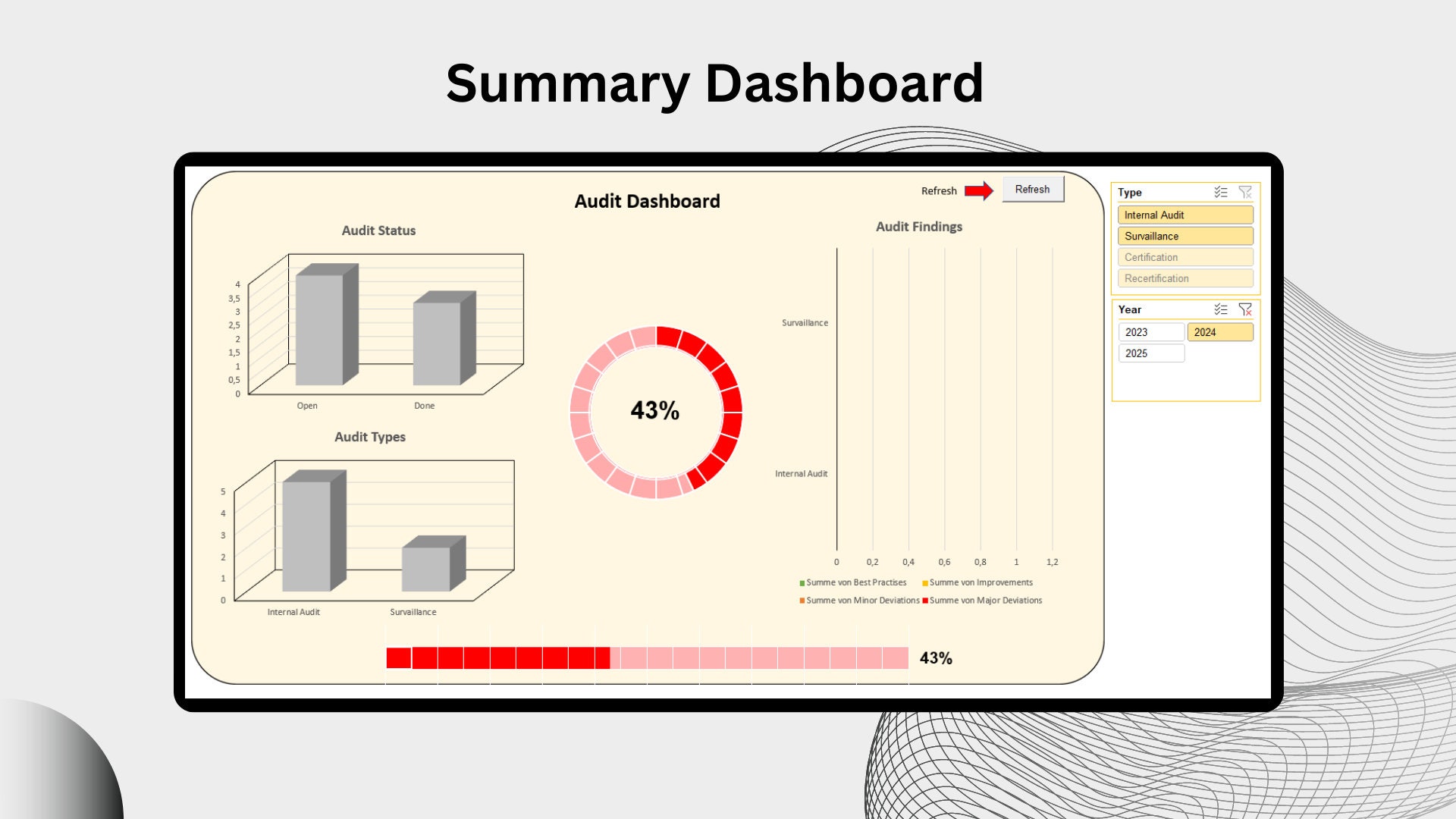 Ultimate Audit Bundle | Internal & External Audits | Checklist ...