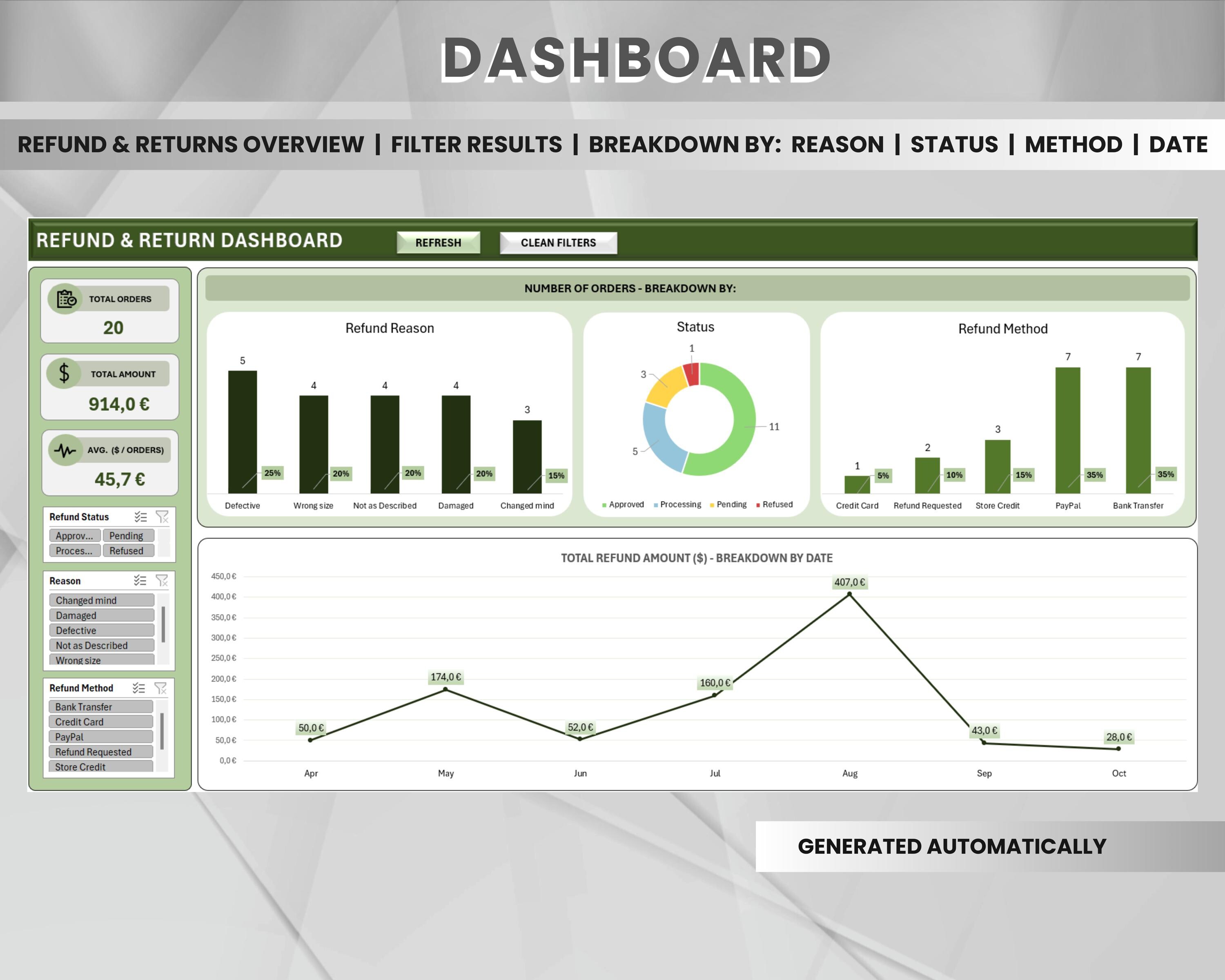 Refund & Return Tracker Template | Refund Return Manager | Customer ...