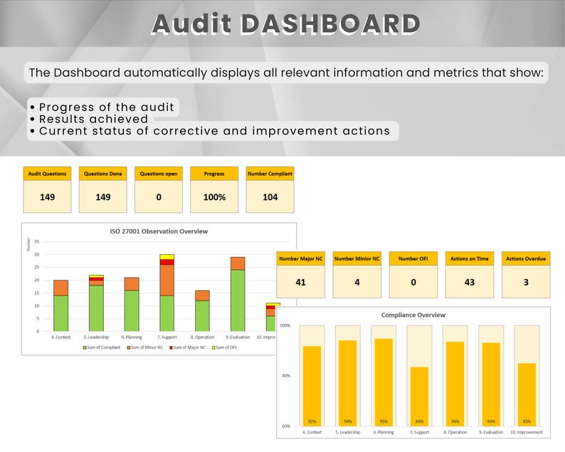 Ultimate ISO 27001 Audit Readiness Checklist and Dashboard | Audit ...