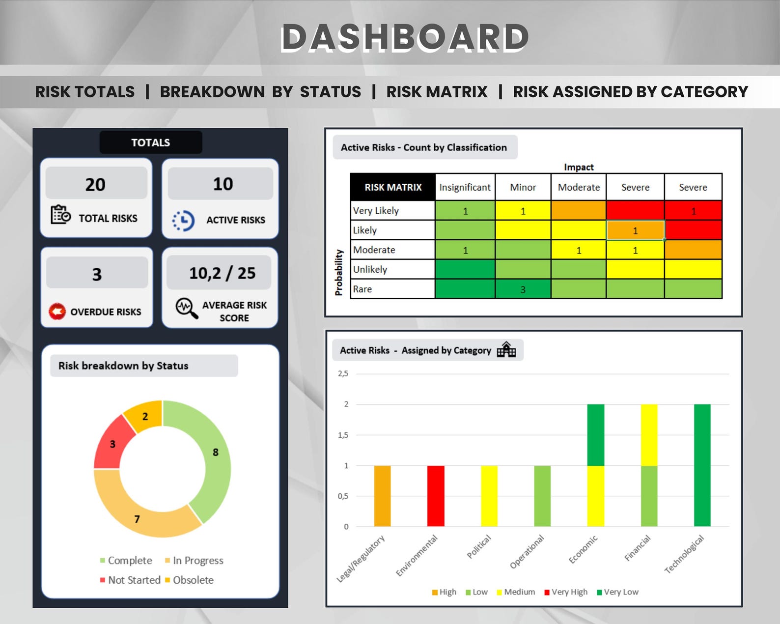 Risk Assessment Spreadsheet | Risk Management Tool |risk Identification & Analysis | Risk Matrix ...