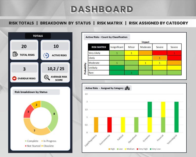 Risk Assessment Spreadsheet | Risk Management Tool |risk Identification ...