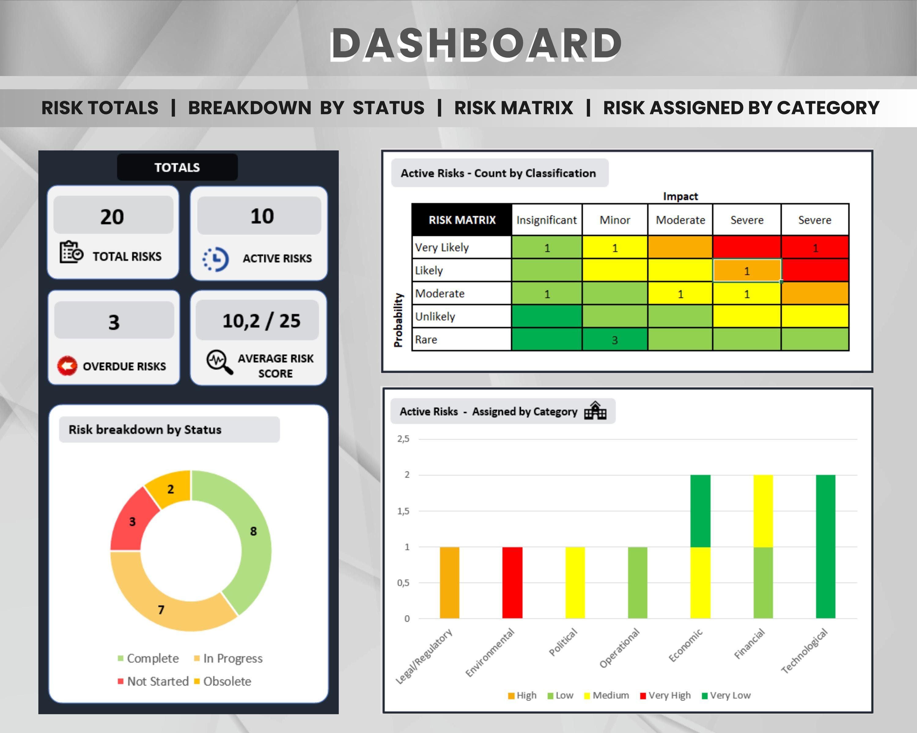 Risk Assessment Spreadsheet | Risk Management Tool |risk Identification ...