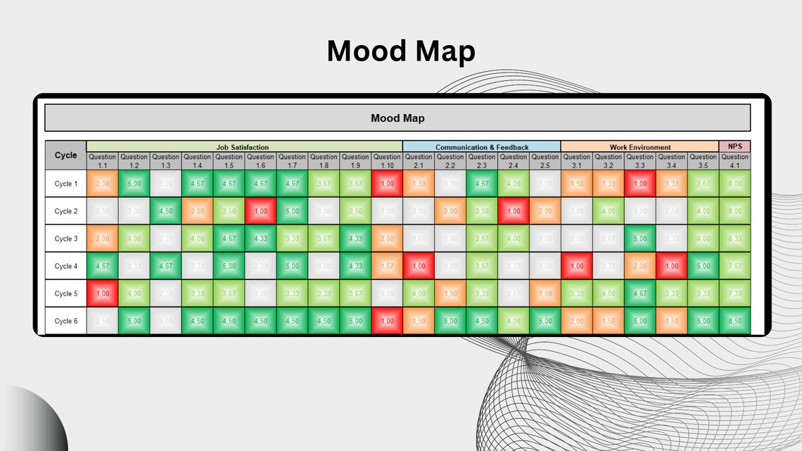 Employee Satisfaction Survey | Fillable Template | Dashboard | NPS ...