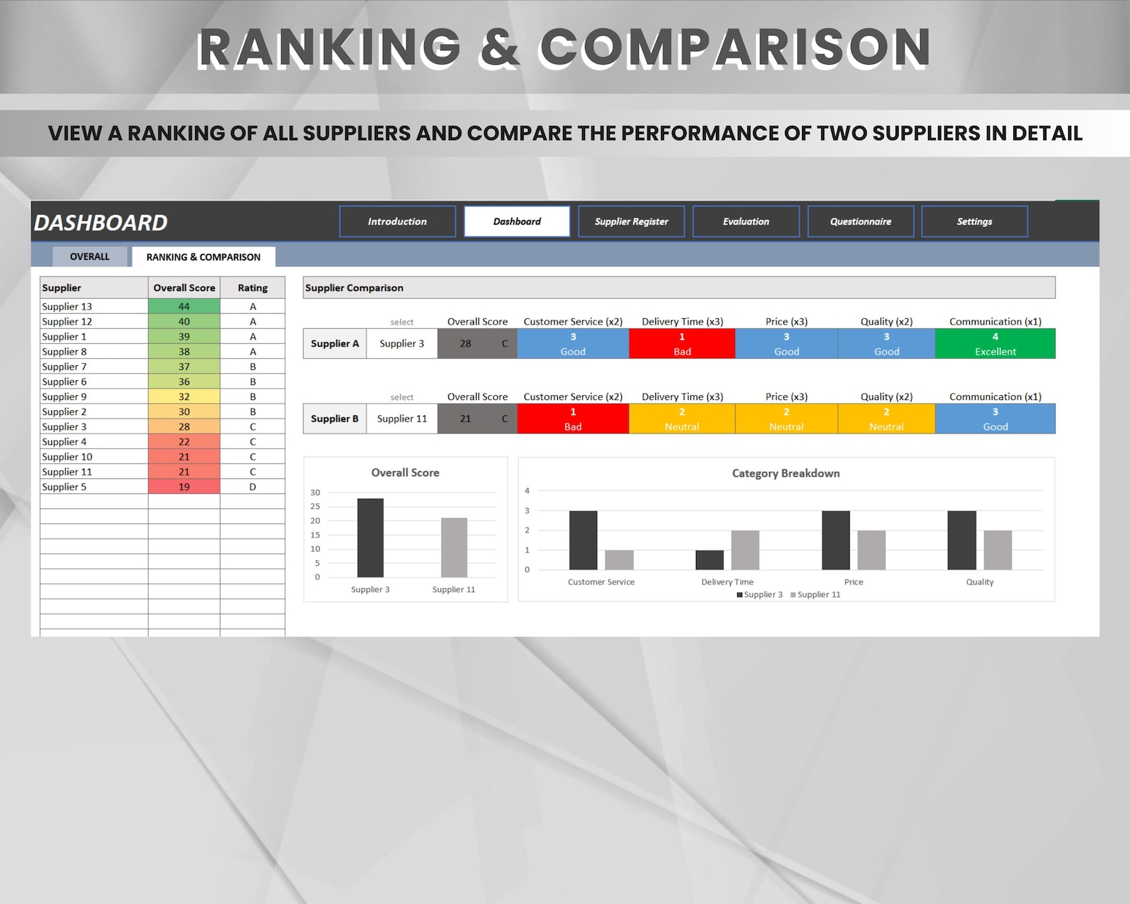 Supplier Evaluation | Supplier Evaluation Toolkit – Comprehensive ...